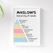 School Counseling Office Decor, Maslow's Hierarchy of Needs Poster ...