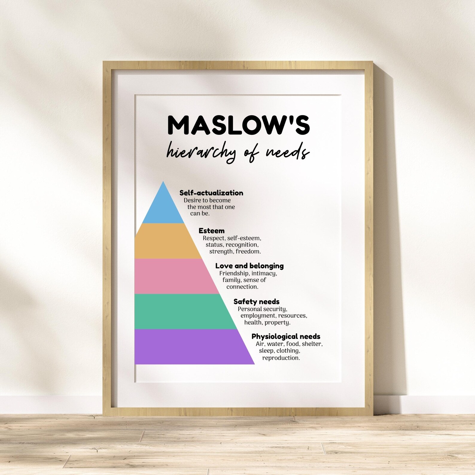 Maslow Before Bloom Poster Maslow's Hierarchy of Needs - Etsy UK