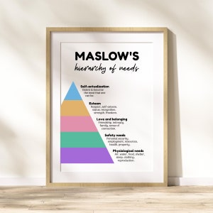 Maslow Before Bloom Poster, Maslow's Hierarchy of Needs and Bloom ...