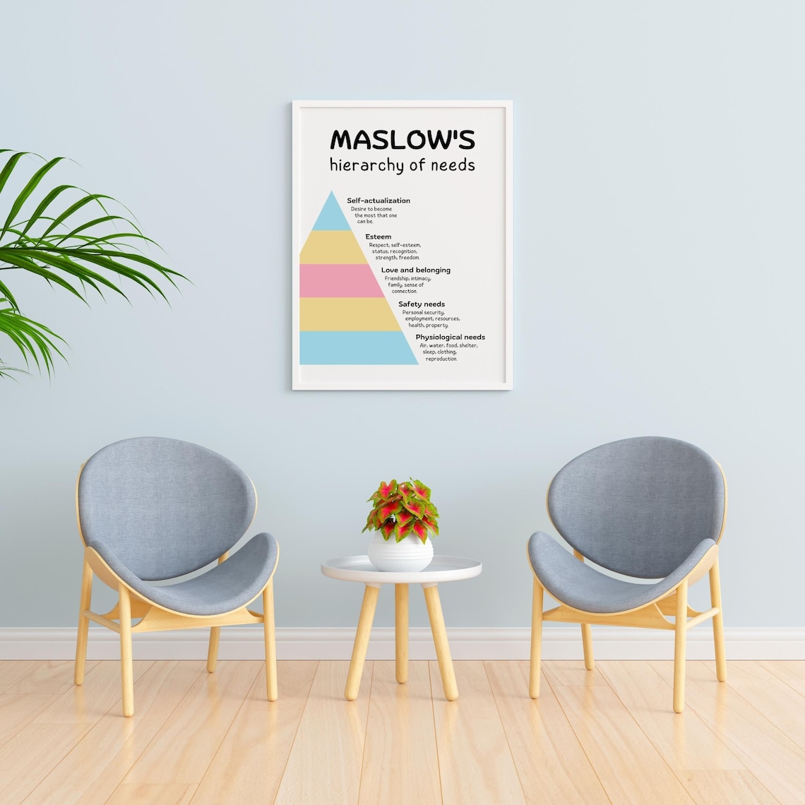 School Counseling Office Decor, Maslow's Hierarchy of Needs Poster ...