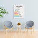 School Counseling Office Decor, Maslow's Hierarchy of Needs Poster ...