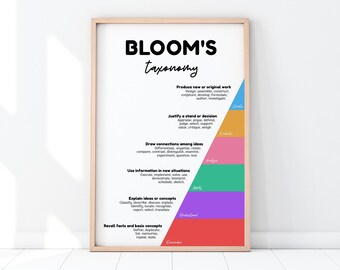 Maslow's Hierarchy of Needs Poster, Calming Corner Printable for ...