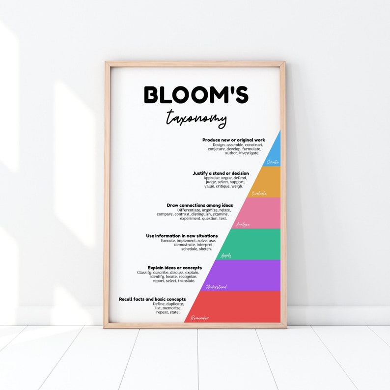 Bloom's Taxonomy Poster Calming Corner Decor Printable - Etsy UK