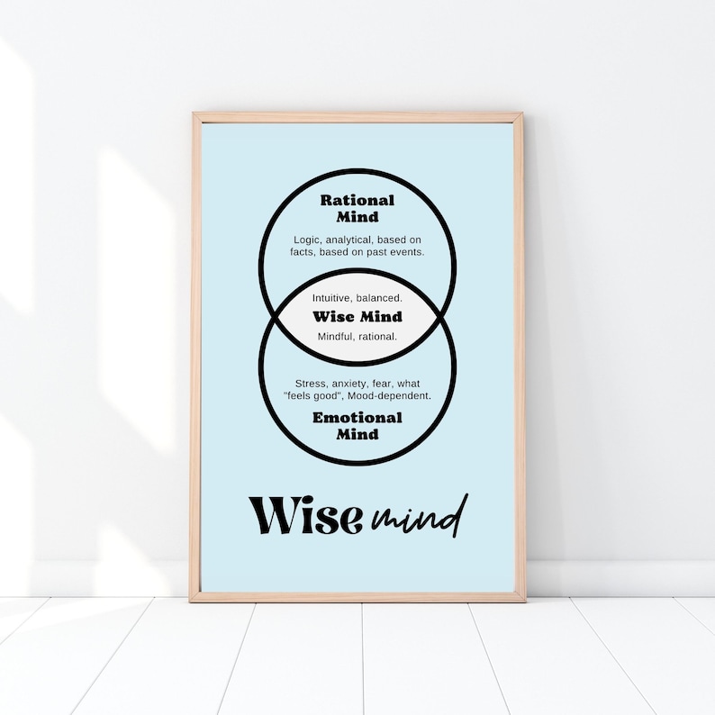 DBT Poster Wise Mind Poster for Therapy Office Decor - Etsy