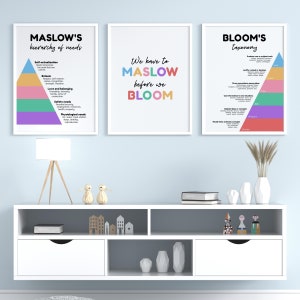 Maslow Before Bloom Poster, Maslow's Hierarchy of Needs and Bloom ...