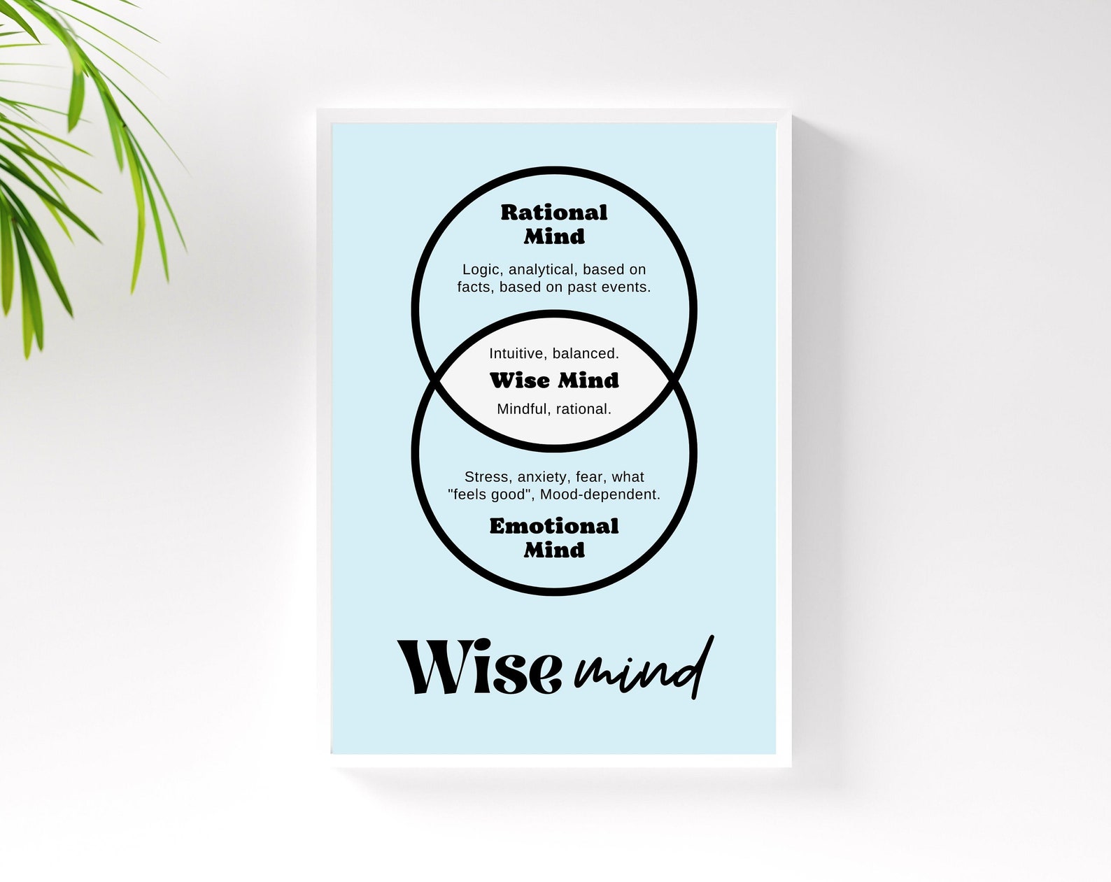 Set of 9 DBT Posters, Dialectical Behavior Therapy Room Decor - Etsy