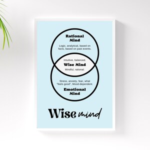 Set of 9 DBT Posters, Dialectical Behavior Therapy Room Decor - Etsy