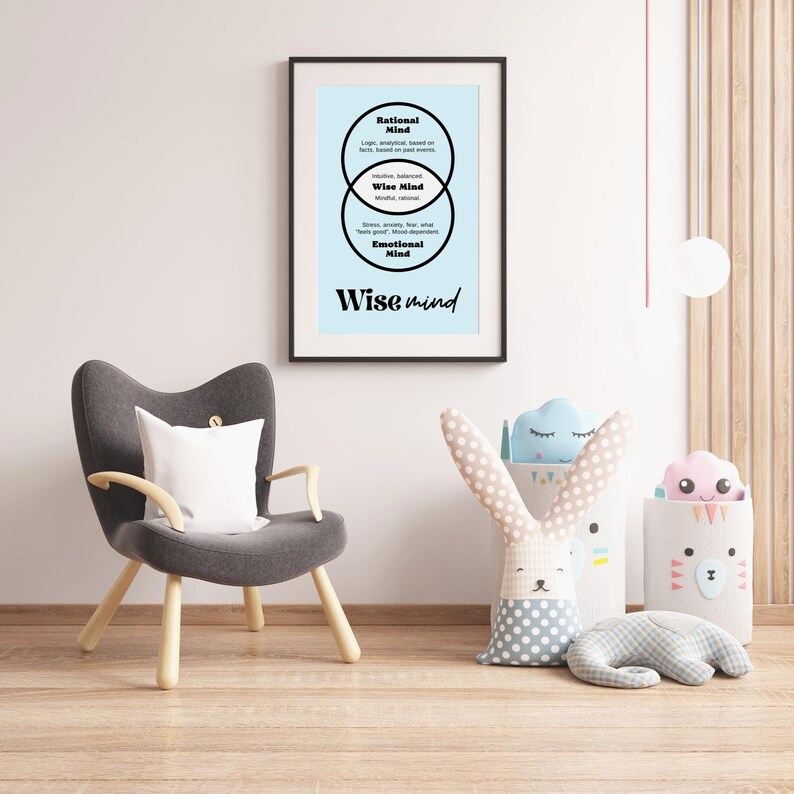 DBT Poster Wise Mind Poster for Therapy Office Decor - Etsy