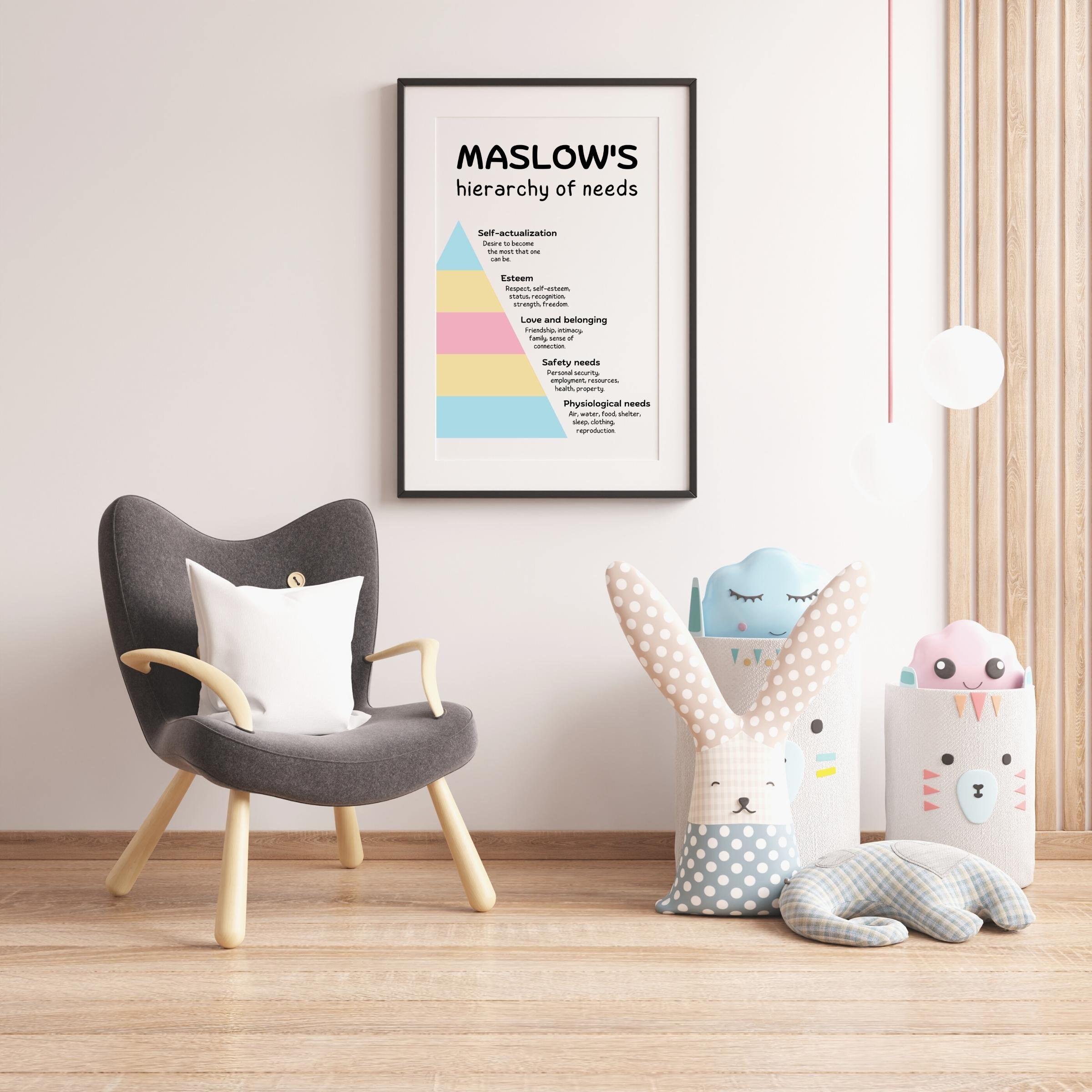 School Counseling Office Decor, Maslow's Hierarchy of Needs Poster ...