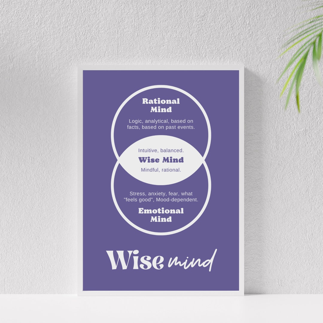 DBT Poster, Wise Mind Poster for Therapy Office Decor, Counseling ...