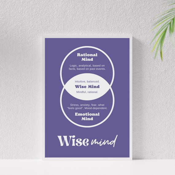 DBT Poster Wise Mind Poster for Therapy Office Decor - Etsy