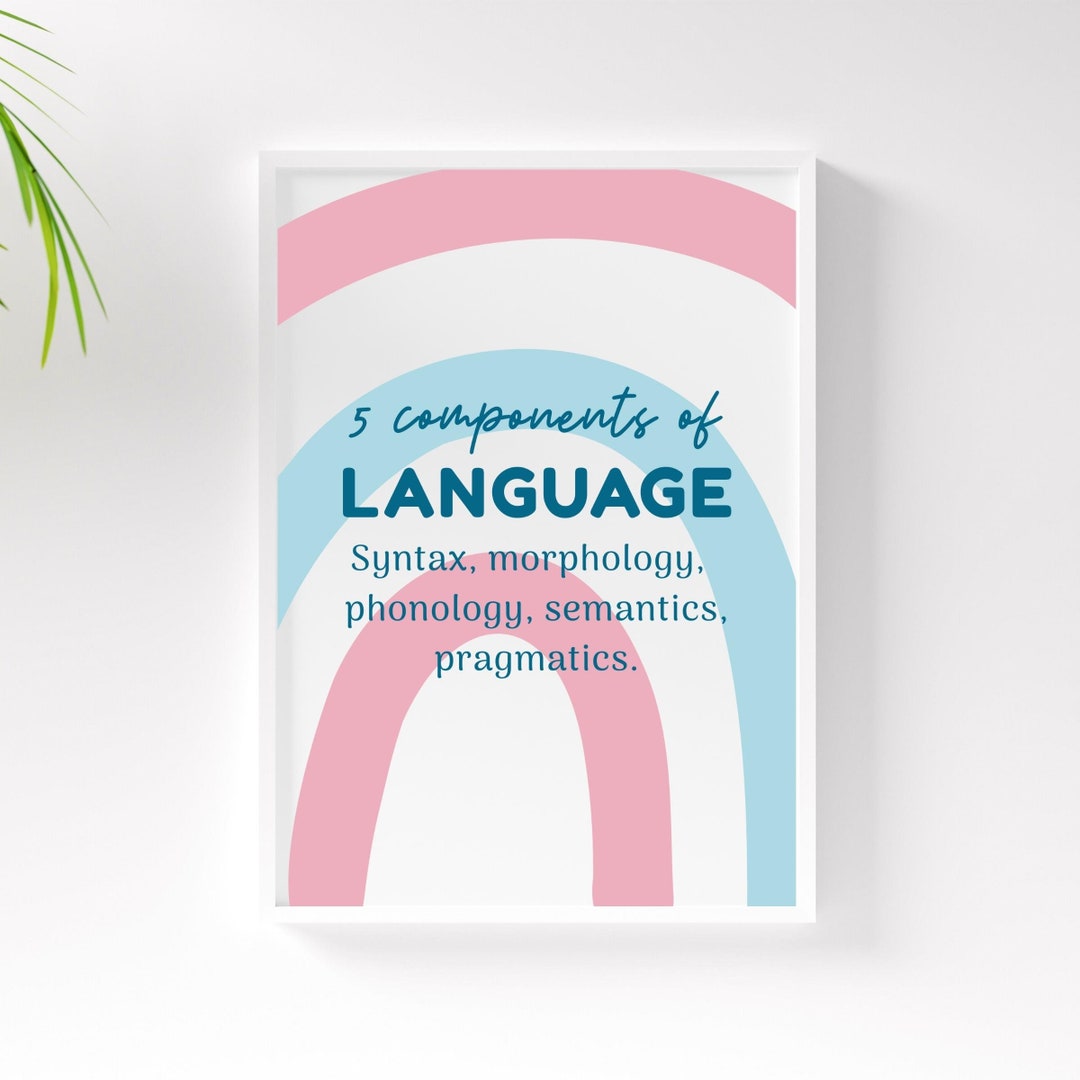 5 Components Of Language Poster For Speech Therapy Decor Etsy 5-components-of-language-poster-for-speech-therapy-decor-etsy