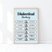 DBT Poster, Dialectical Thinking Poster, for Therapy Office Decor ...