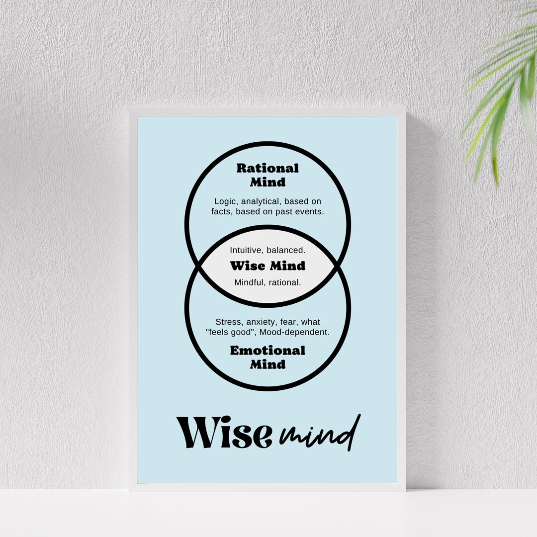 DBT Poster Wise Mind Poster for Therapy Office Decor - Etsy