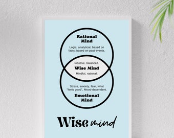 DBT Poster, Dialectical Thinking Poster for Therapy Office Decor ...