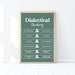 DBT Poster, Dialectical Thinking Poster for Therapy Office Decor ...
