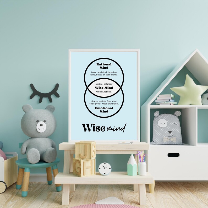 DBT Poster Wise Mind Poster for Therapy Office Decor - Etsy