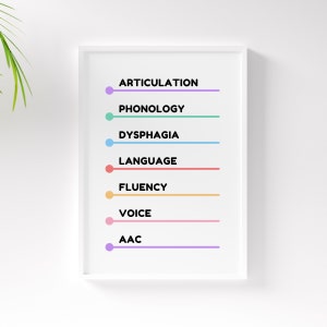 School Counseling Office Decor, What You Say in Here Stay Here Poster ...