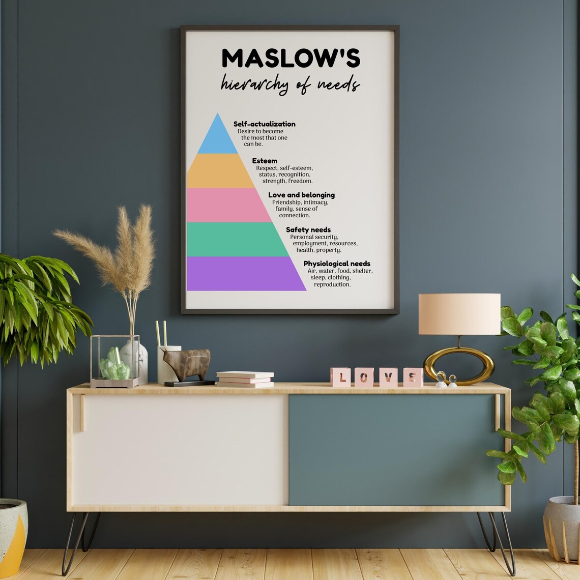 Maslow's Hierarchy of Needs Poster, Calming Corner Printable for ...