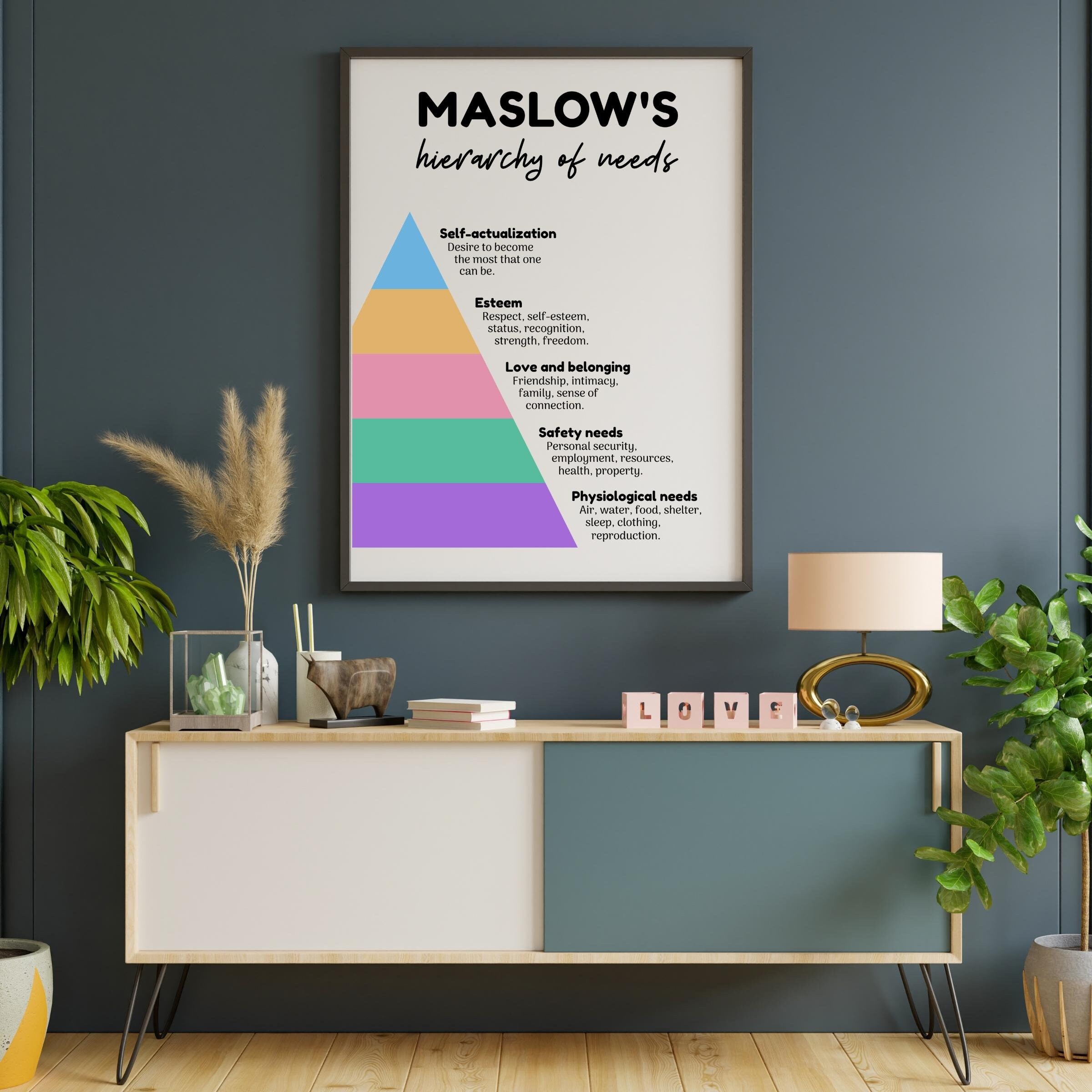 Maslow's Hierarchy of Needs Poster, Calming Corner Printable for ...