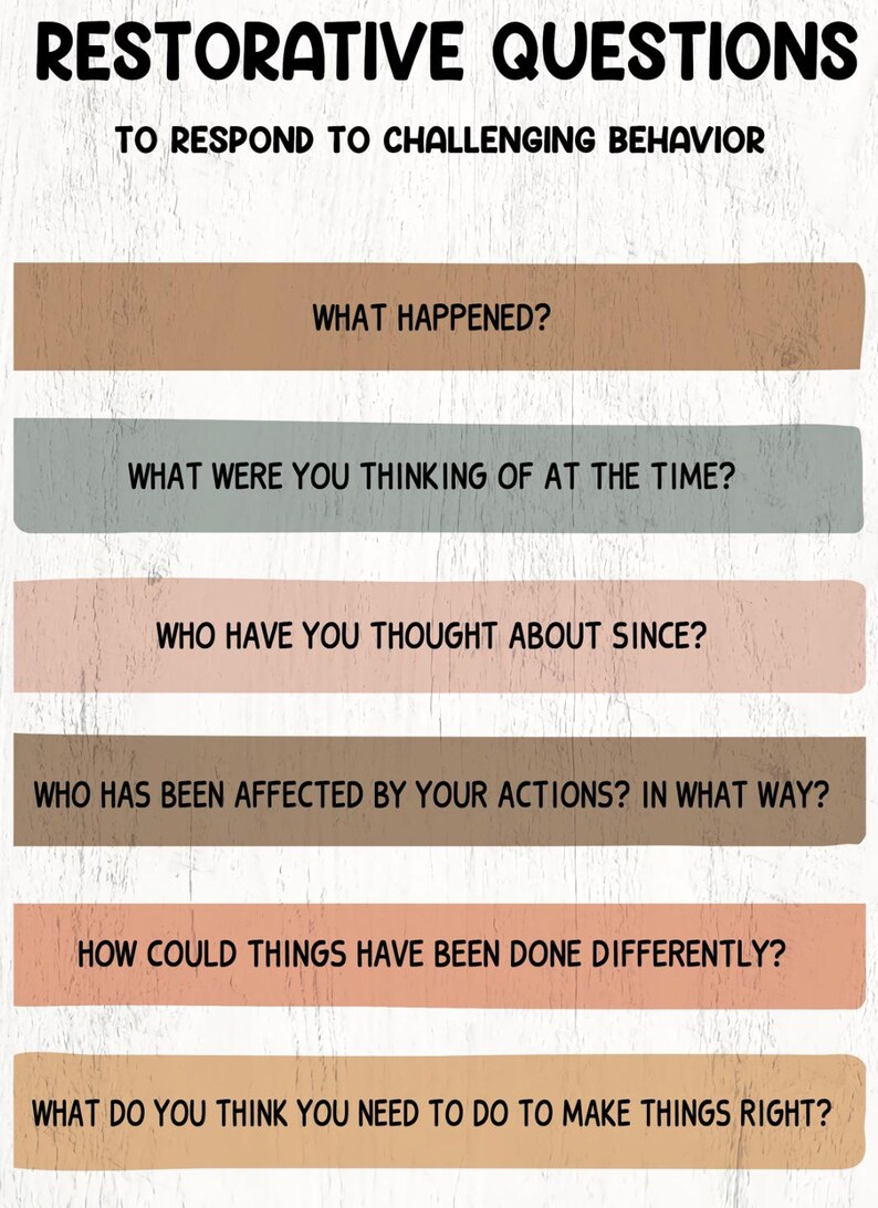 Restorative Questioning Poster Cards - Etsy