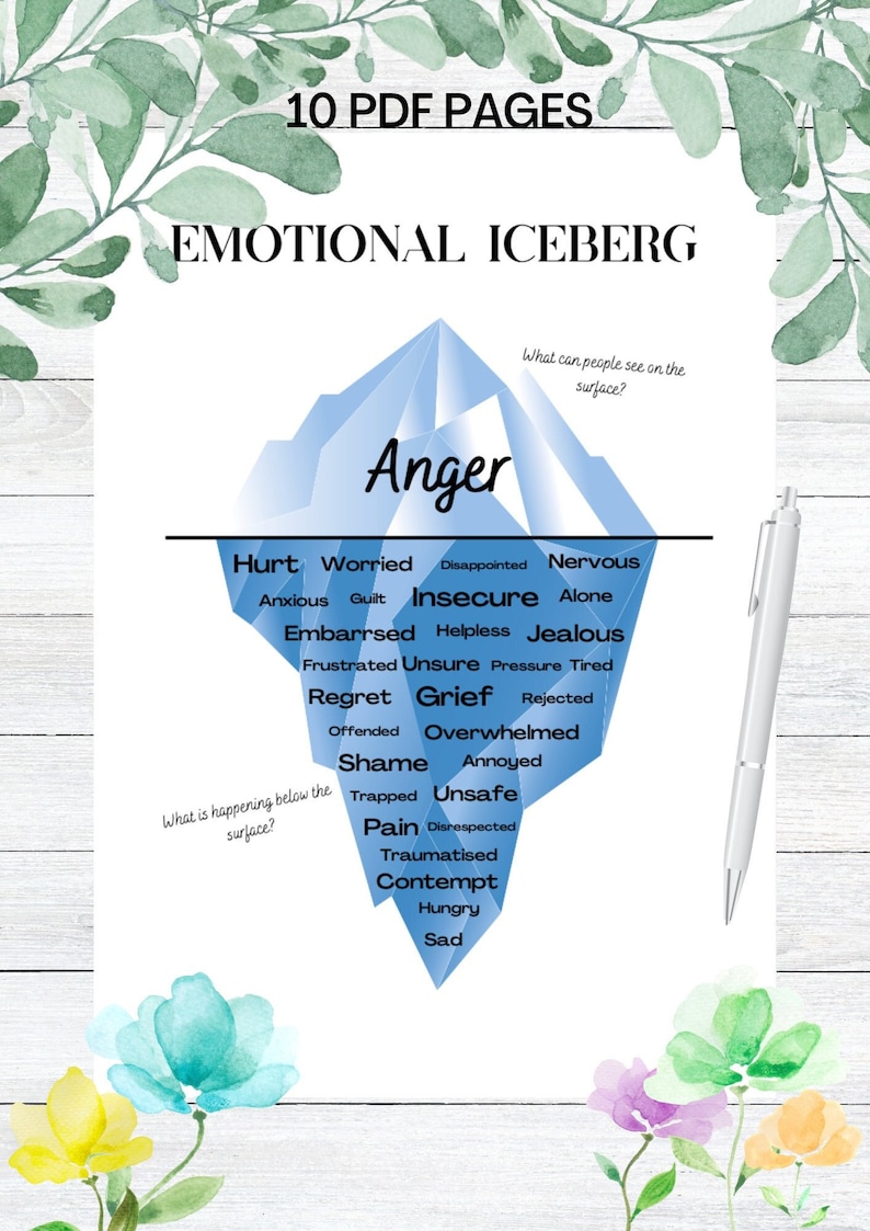 Emotional Iceberg | Worksheets | Emotions | 10 Pdfs | Digital Download ...