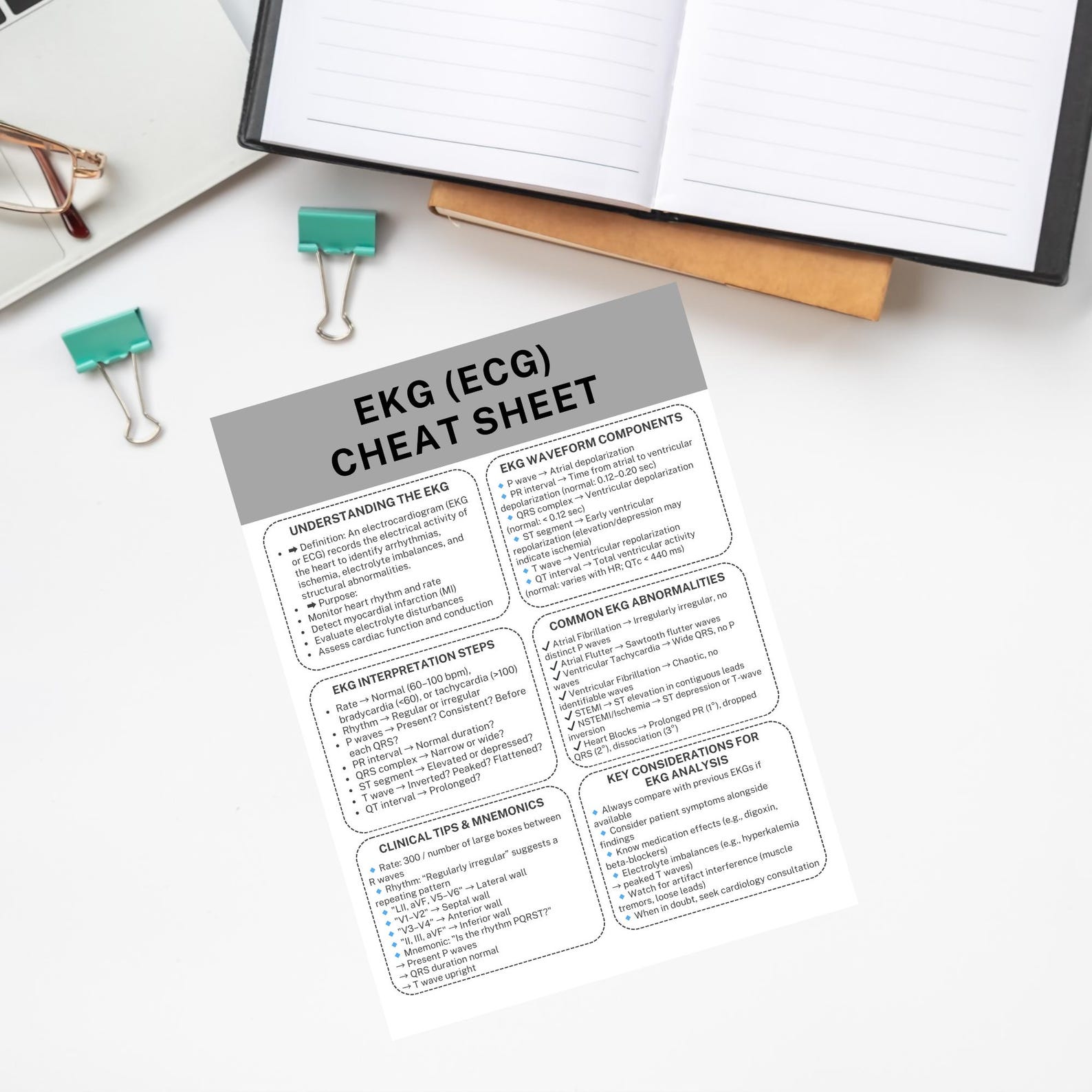 EKG Cheat Sheet Printable Cardiac Reference Nursing Student Study Guide ...