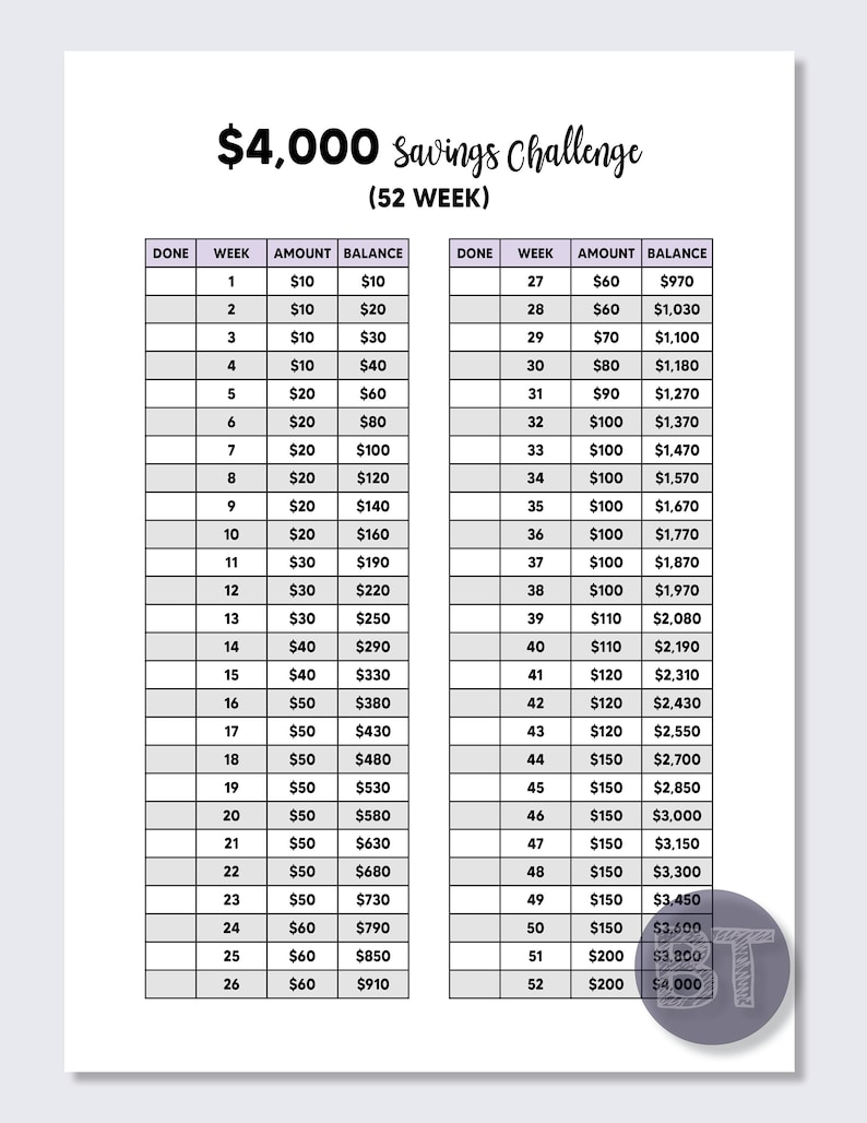52 Week Savings Challenge Bundle, 1000 | 2000 | 3000 | 4000 | 5000 ...