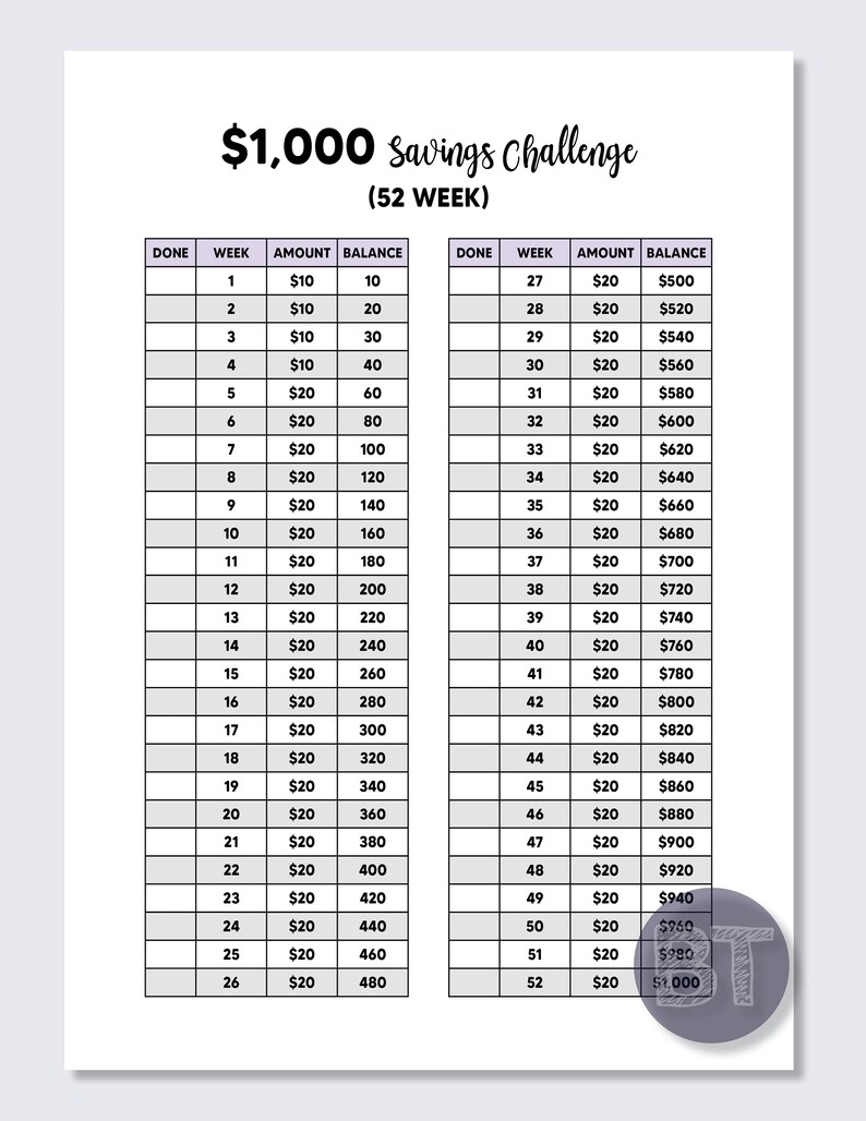 52 Week Savings Challenge Bundle, 1000 | 2000 | 3000 | 4000 | 5000 ...
