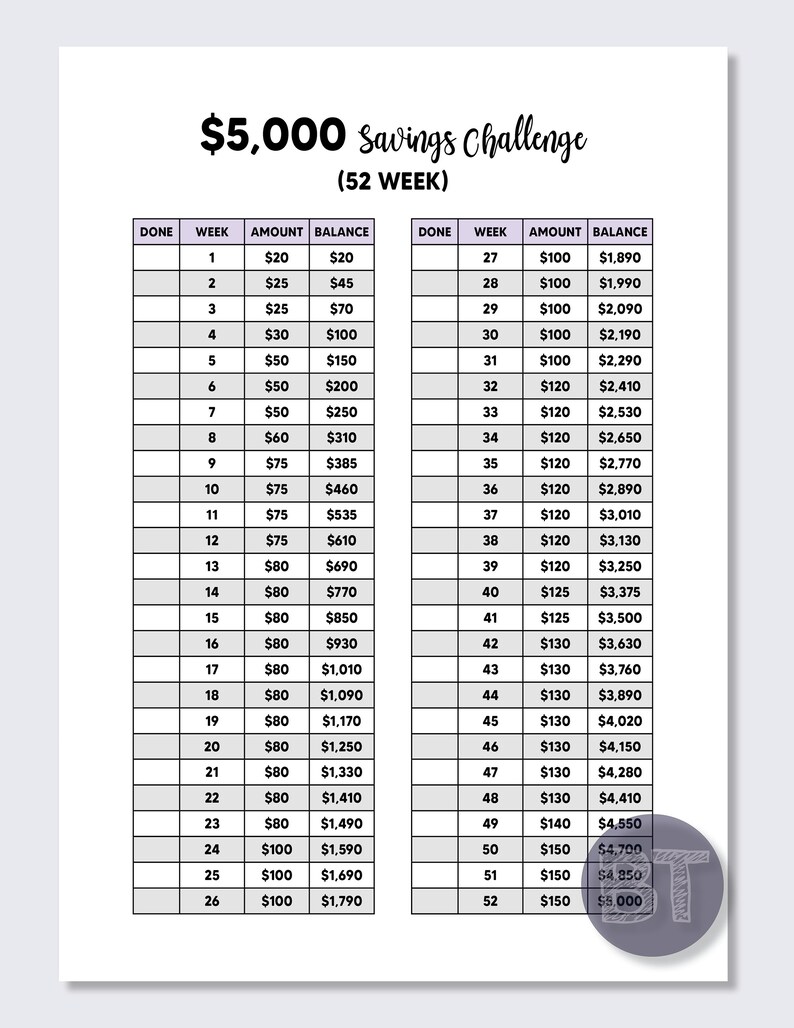 5000 Savings Challenge, 52 Week Savings Challenge, Sinking Funds ...