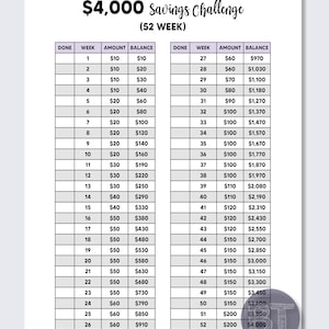 4000 Dollar Savings Challenge | Budget Binder | Low Income & Low Budget ...