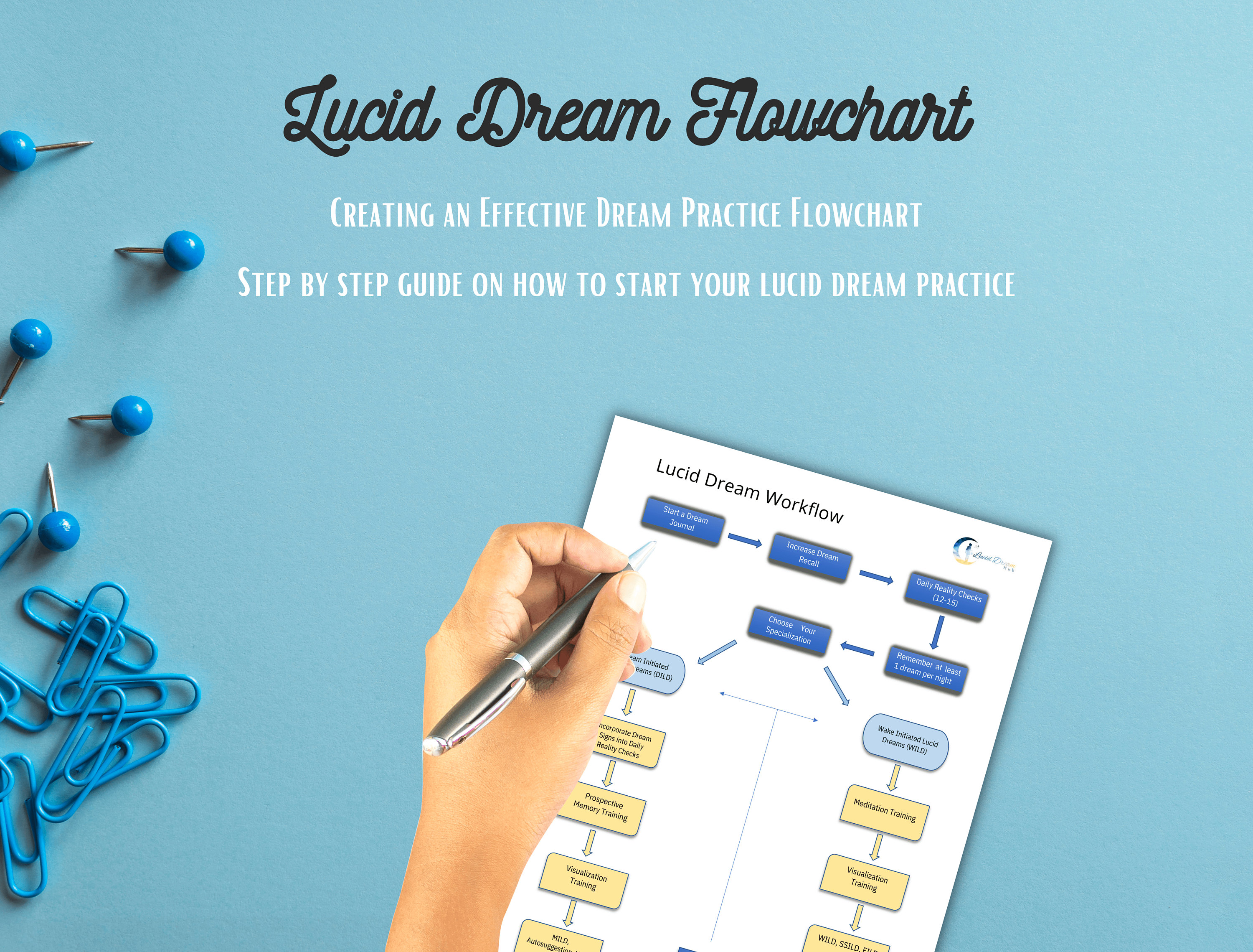 Your Ultimate Lucid Dreaming Companion - Unveil Lucidity Tonight! Cheat ...