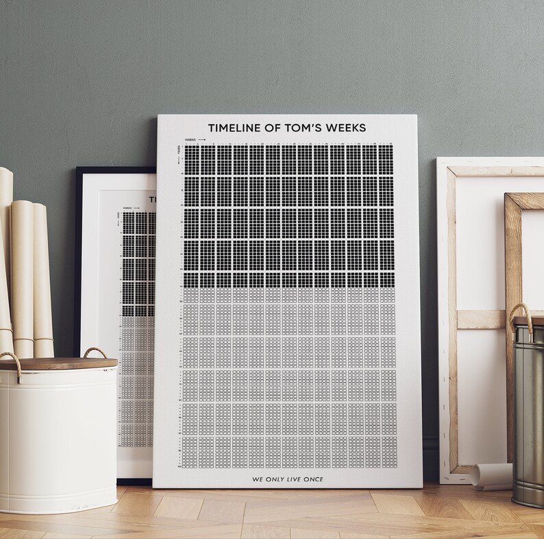 Personalized Life Calendar Poster: Memento Mori Weeks of My Life - Etsy