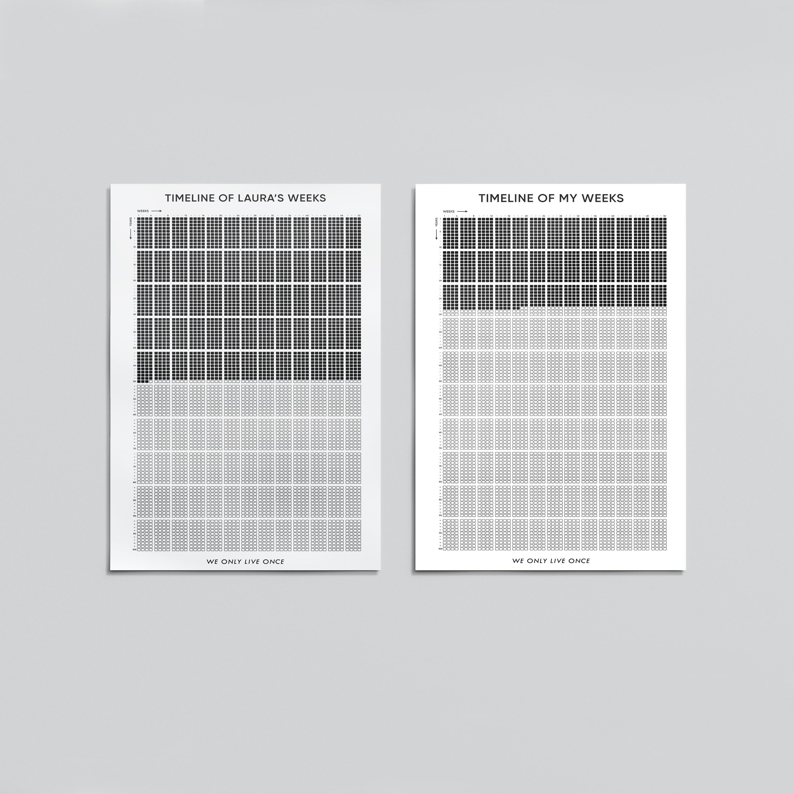 Personalized Life Calendar Poster: Memento Mori, Life in Weeks (digital ...