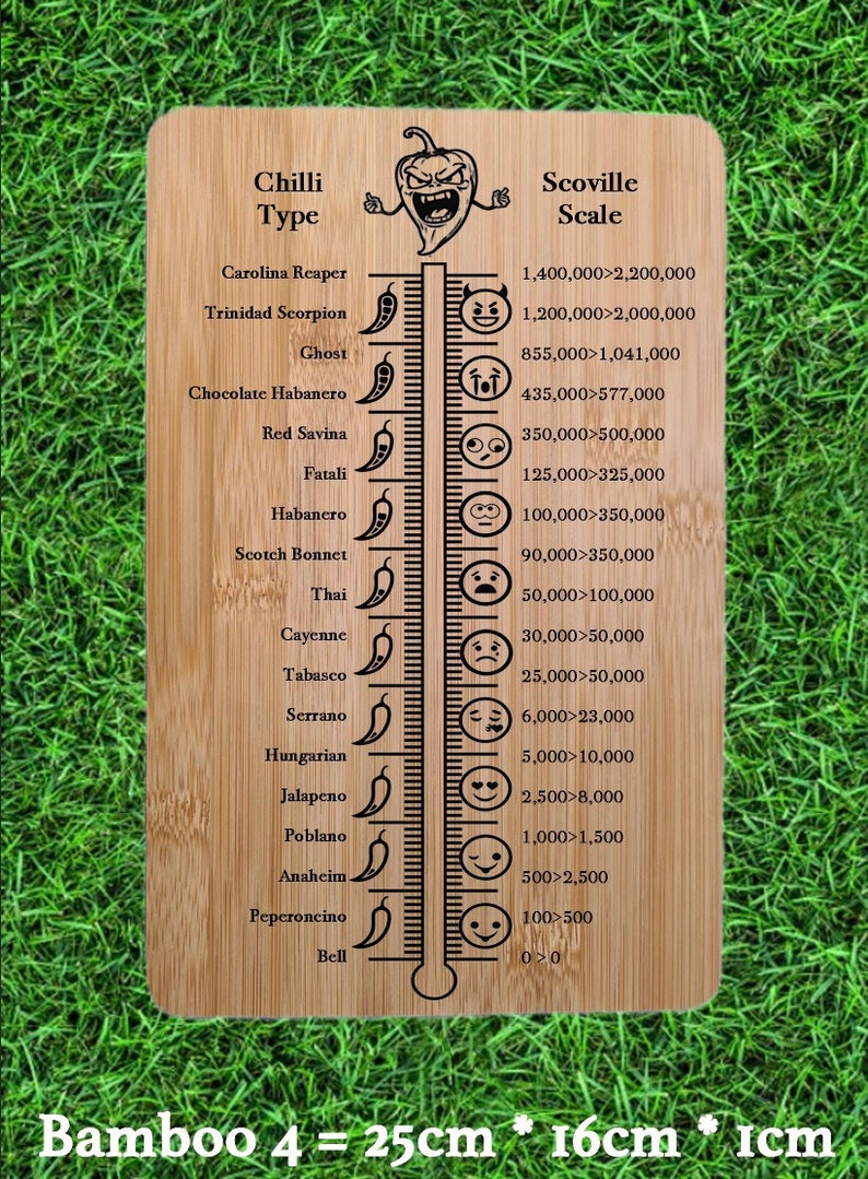 Chilli/chili Scoville Scale Cutting Cutting Board - DIGITAL FILE Laser ...