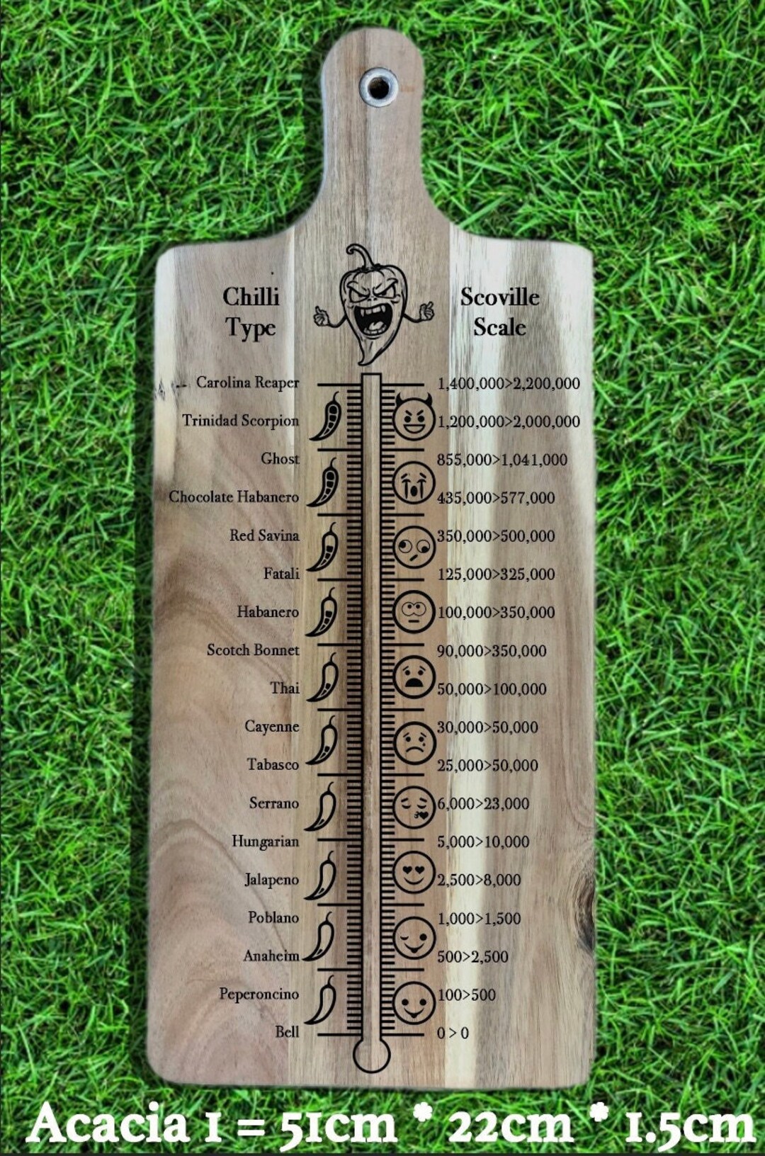 Chilli/chili Scoville Scale Cutting Chopping Board - 9 Styles of Board ...