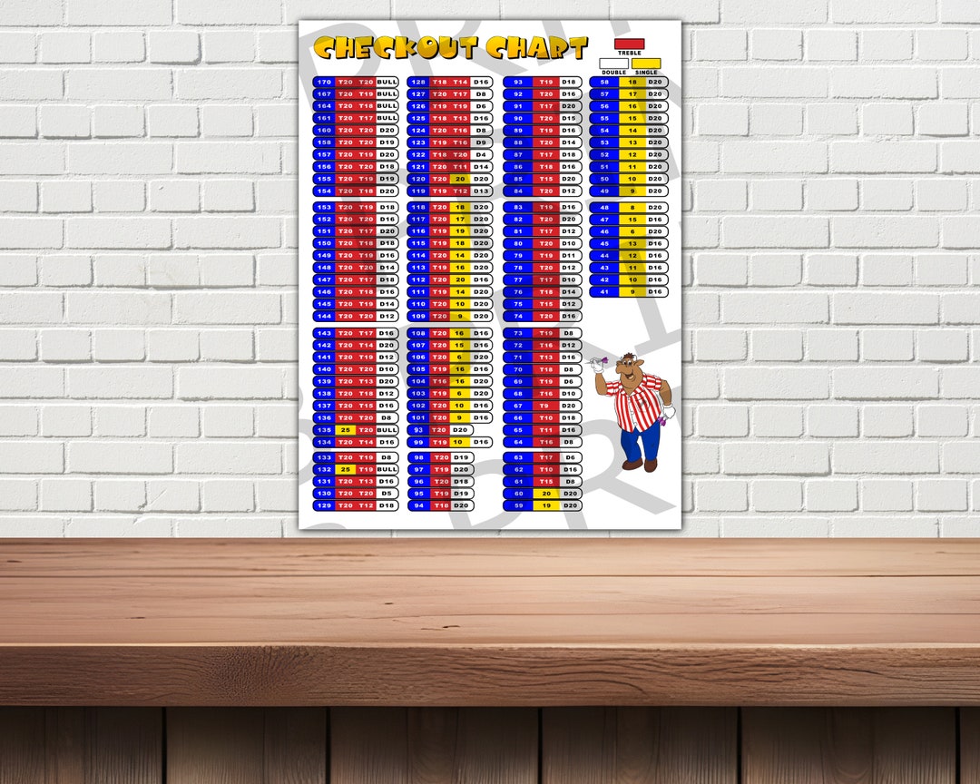 Bullseye Themed Metal Checkout Chart, Darts Room, Home Bar, Mancave ...