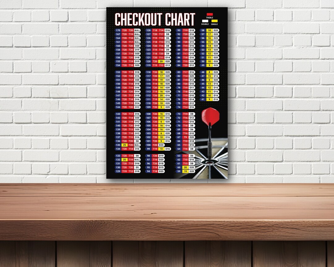 Darts Checkout Chart Metal Sign, Home Bar, Darts Room, Gifts. - Etsy UK