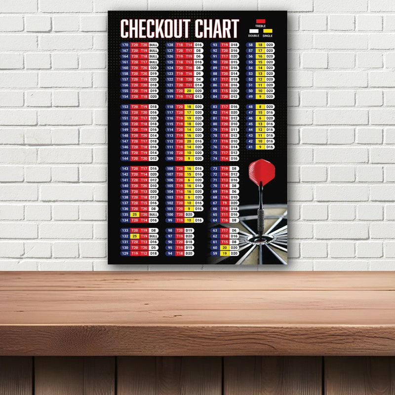 Darts 180 Sign - Etsy UK