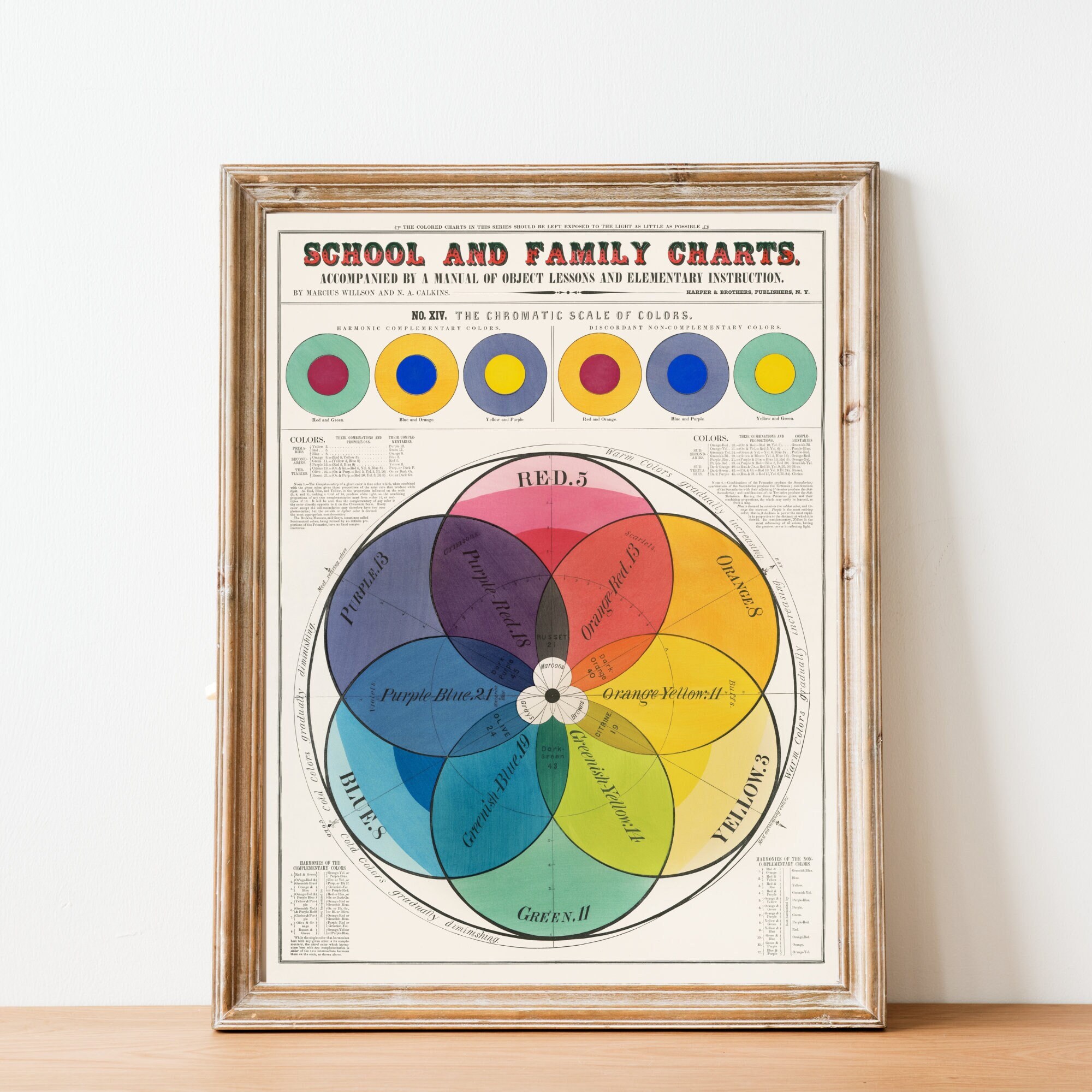 Chromatic Scale of Colors 1890 Vintage Illustration Classical Retro Art ...