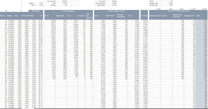 Buying Vs Leasing a Car Calculator| Excel Spreadsheet | Google Sheets ...
