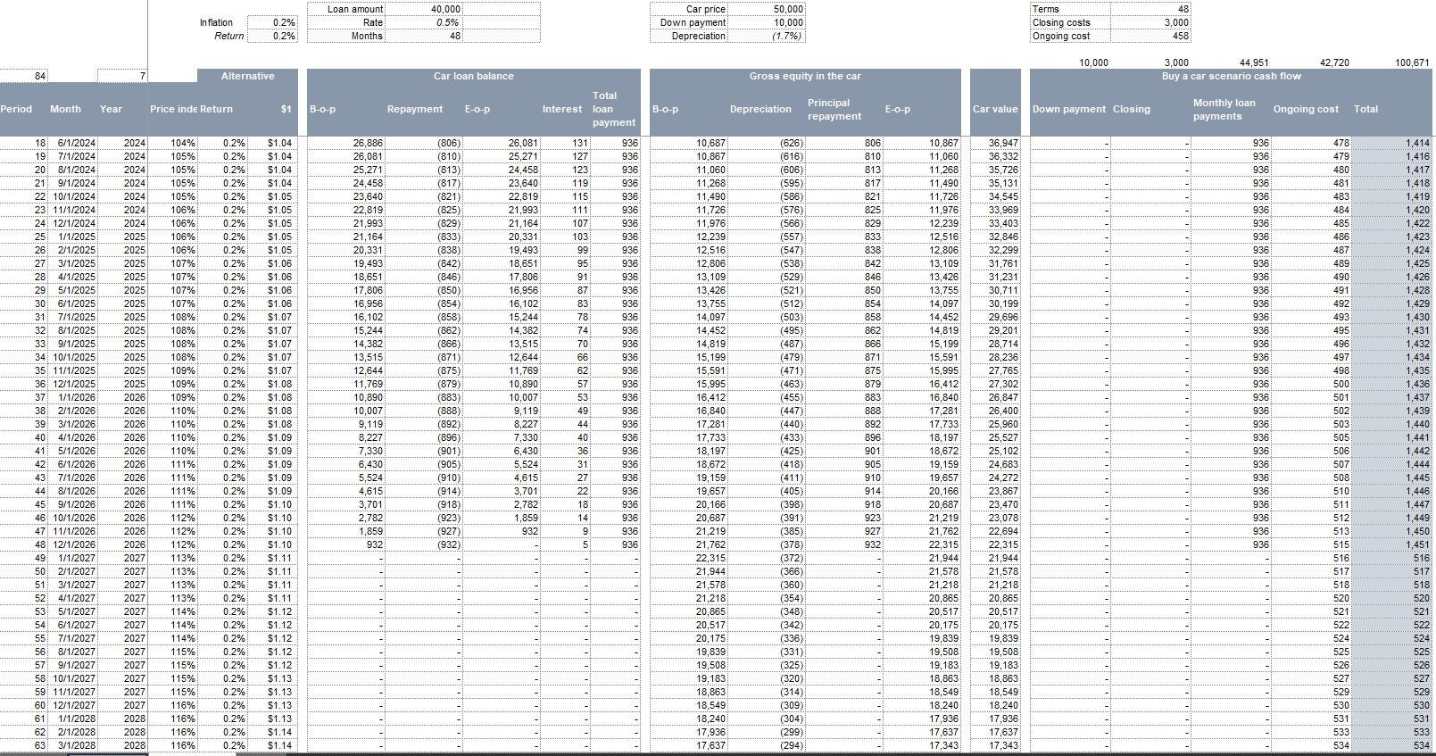Buying Vs Leasing a Car Calculator| Excel Spreadsheet | Google Sheets ...
