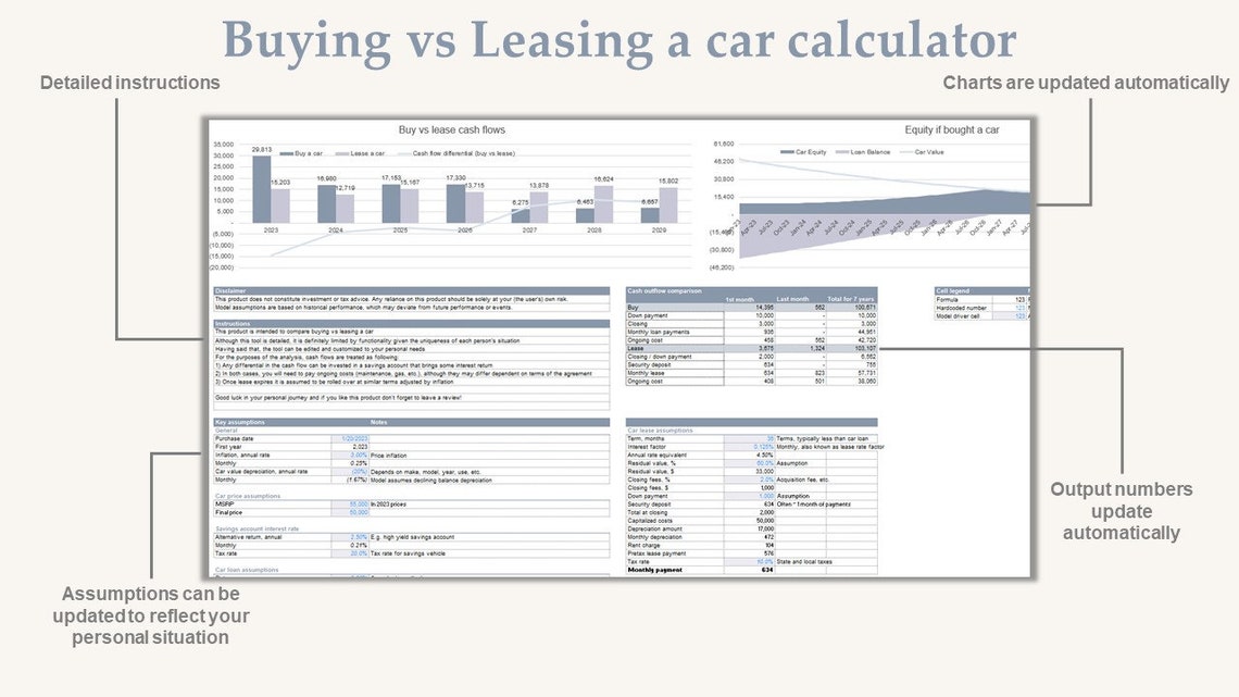 Buying Vs Leasing a Car Calculator| Excel Spreadsheet | Google Sheets ...