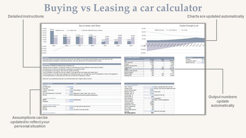 Buying Vs Leasing a Car Calculator| Excel Spreadsheet | Google Sheets ...