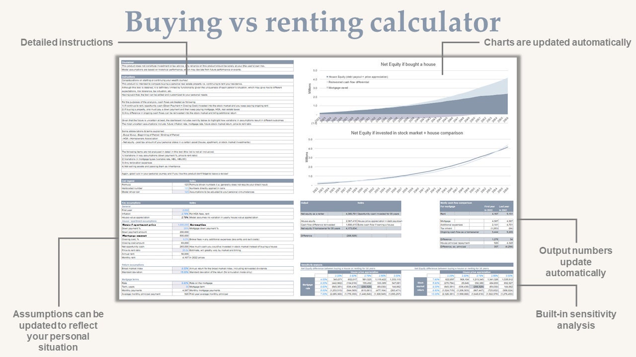 Buying Vs Renting a House Calculator | Mortgage Spreadsheet | Excel Spreadsheet | Google Sheets ...