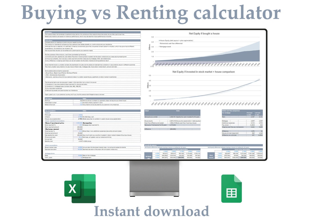 Buying Vs Renting a House Calculator | Mortgage Spreadsheet | Excel ...