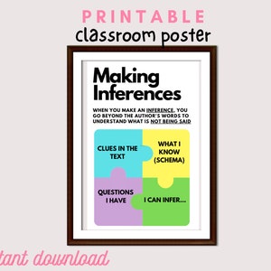 Making Inferences Reading Anchor Chart Classroom Poster - Etsy