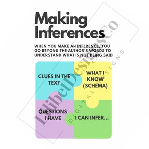 Making Inferences Reading Anchor Chart Classroom Poster - Etsy