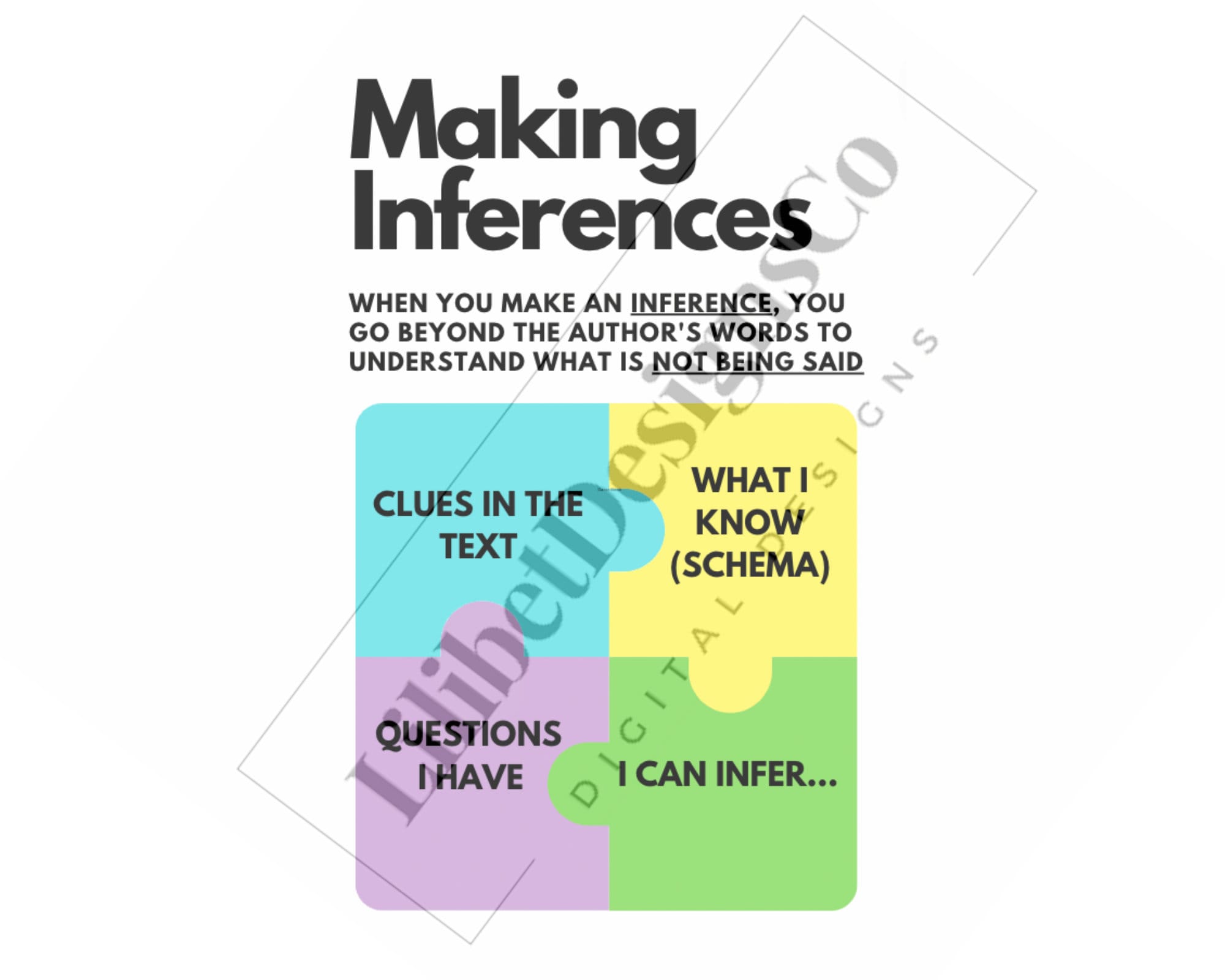 Making Inferences Reading Anchor Chart Classroom Poster - Etsy