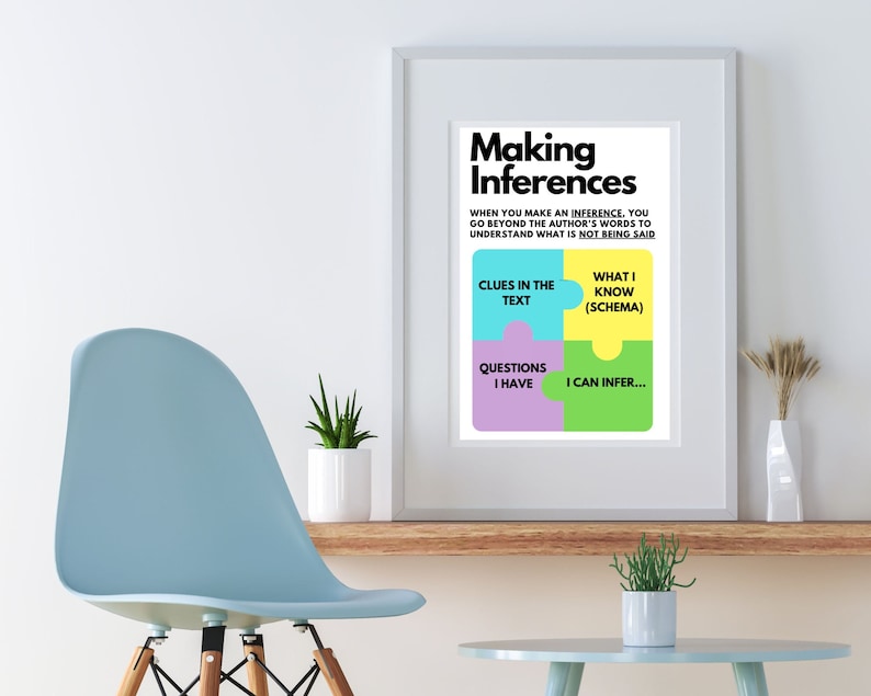 Making Inferences Reading Anchor Chart Classroom Poster - Etsy